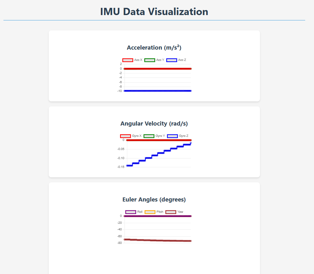 10 Tutorial - Simulate IMU – Tutorials for OE5005 - Marine Autonomous Vehicles